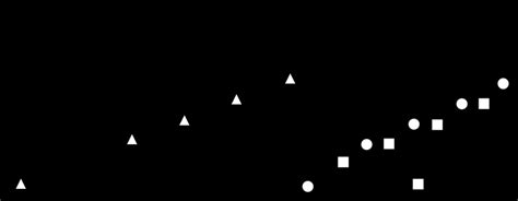 The Modified Ppm Of Radix 4 Booth Encoding With Guard Bits Download Scientific Diagram