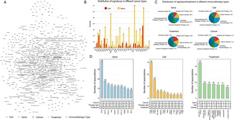 An Overview Of The Experimentally Supported Signatures Of Cancer