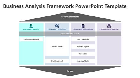 Business Analysis Framework Powerpoint Template Ppt Templates