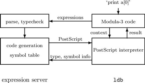 figure 1 from a retargetable debugger semantic scholar