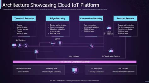 Top 10 Iot Cloud Ppt Template With Samples And Examples