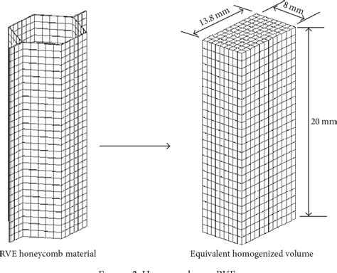 Figure 2 From Finite Element Analysis Of Bend Test Of Sandwich Structures Using Strain Energy