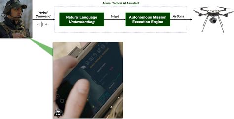Product — Primordial Labs