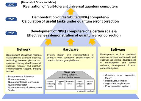 Qubecs Development Of Scalable Highly Integrated Quantum Bit Error Correction System