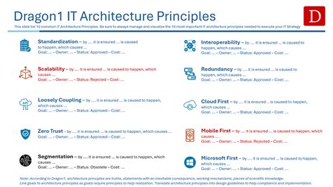 It Architecture Principles