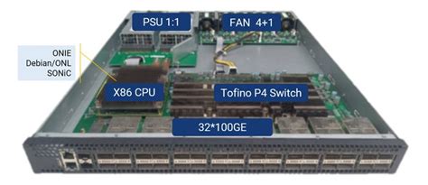 High Performance Intel Tofino P4 Switch