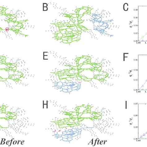 Pdf Percolation Transition In Dynamical Traffic Network With Evolving Critical Bottlenecks