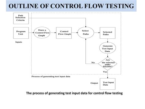 Path Testing Data Flow Testing Ppt Path Testing Data Flow Testing Ppt