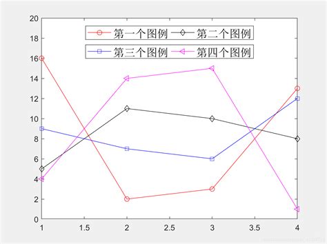 matlab图例legend多行排布、字体格式 matlab 图例排序 csdn博客
