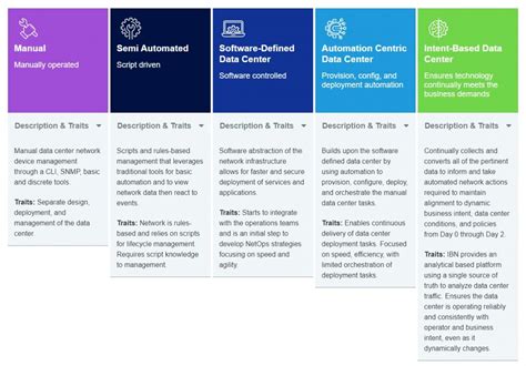 How Intent Based Networking Bridges The Gap Between Business And It