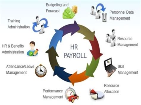 Hr And Payroll For Textiles Hr And Payroll Software For Textiles Hr