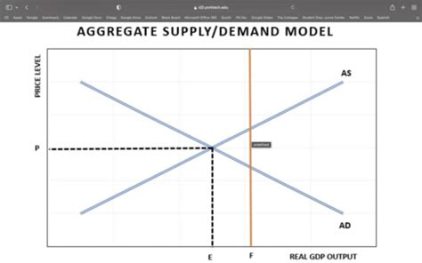Macro Exam Flashcards Quizlet