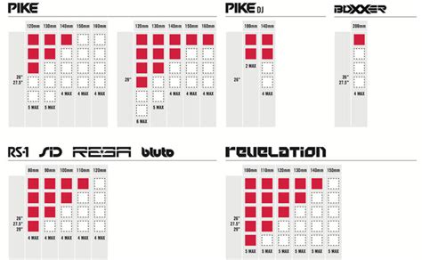 Rockshox Bottomless Tokens Pike Upgrade Now Cyclinic Cyclinic
