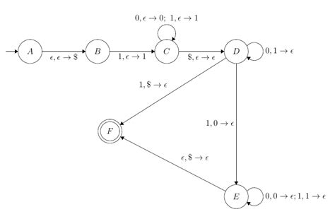 Computer Science Show That This Language Is Context Free By Giving A