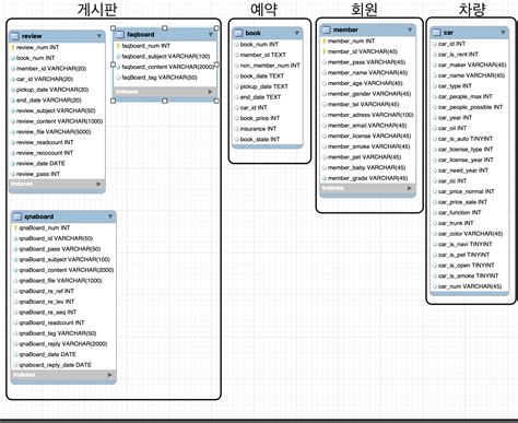 GitHub Airpark WillProject