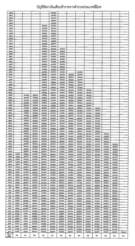 โปรดเกล้าฯ พ ร บ ตํารวจแห่งชาติ เปิดบัญชีอัตราเงินเดือน เงินประจำตำแหน่ง
