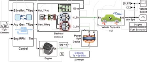 matlab simulink hev s model download scientific diagram