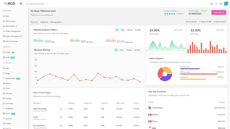 20 Stunning Analytics Dashboard Templates 2025 Themeselection