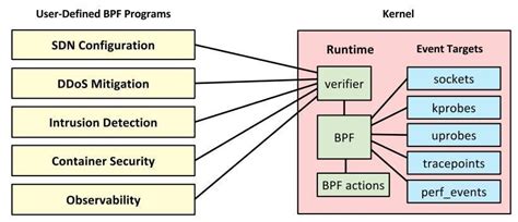 Ark Systemes Posted On Linkedin