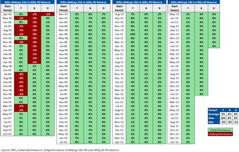 Improve Your Long Term Equity SIP Returns With This One Simple Idea Insights