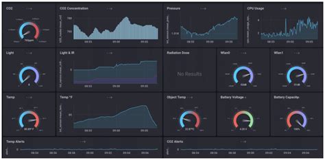 Github Armagedongtx Iot System Plc Data To Influxdb This Project Aim Is To Provide Free