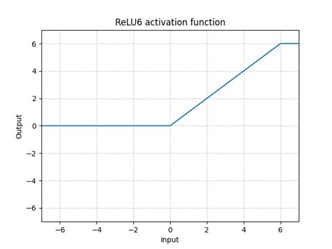 Python Differences Between Frelux And Torchmaxx 0 Stack Overflow