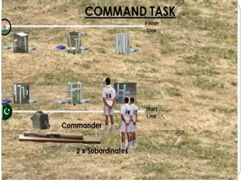 Decoding Pgt Hgt Ct And Fgt In Ssb Pptx