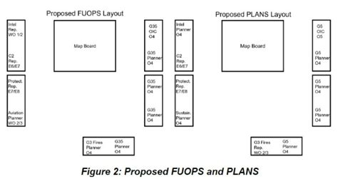 Staff Integration For Large Scale Combat Operations Transitioning