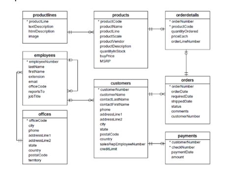 Solved Create A View View Product Sales To Display Each Chegg Com