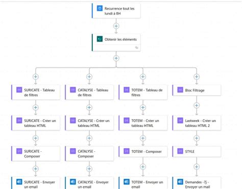 Transform Your Operations With Power Automate For Seamless Workflow By Momediki Fiverr