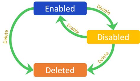 轮换定律凭证轮换 Csdn博客