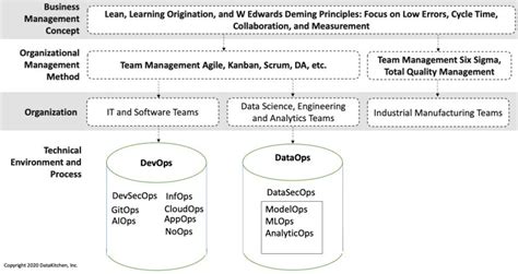 Cornellius Yudha Wijaya On Linkedin Data Datascience Mlops Ops