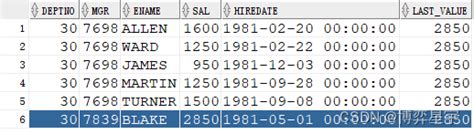 Oracle之分析函数oracle分析函数 Csdn博客