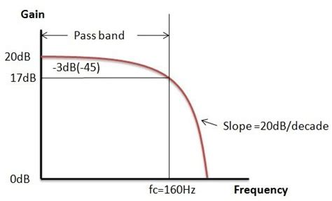 Active Low Pass Filter Schematic Diagram Applications