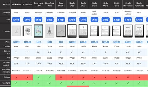 Blog E Book Reader News Reviews And Comparisons