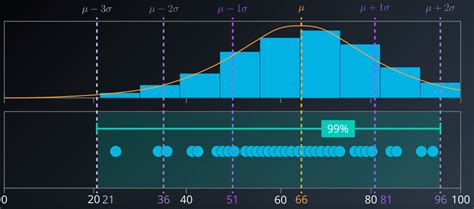 unsupervised learning with clustering machine learning tutorial learnovita