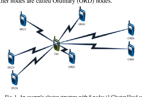 Figure 1 From Performance Analysis Of The Cognitive Radio Network With