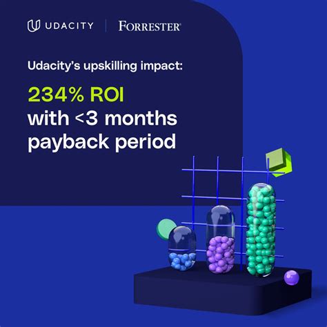 Udacity On Linkedin Learn The Latest Tech Skills Advance Your Career