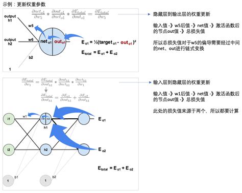 Cs229 09 Neural Networks Learning Jings Blog