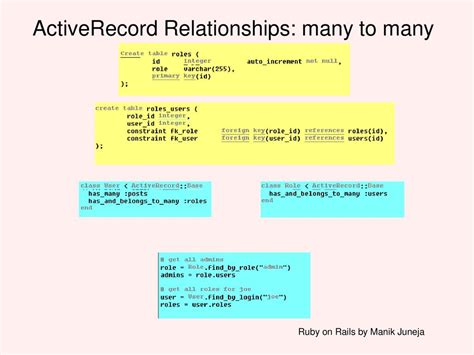 Ruby On Rails By Manik Juneja Ppt Download
