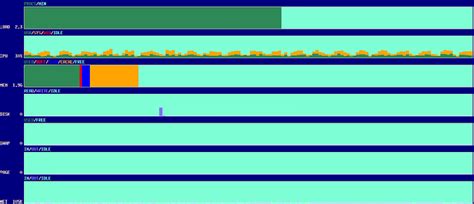 How To Reduce RAM Usage To Its Minimum Jetson Xavier NX NVIDIA