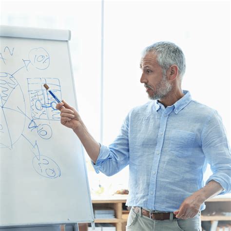 9 Types Of Prototypes You Should Know About