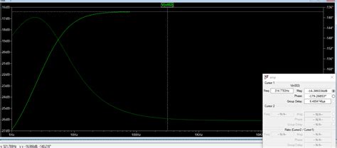 Amplifier Why Is LTSpice Bode Plot Disagreeing With A Linear Plot Electrical Engineering