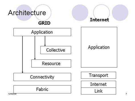 The Anatomy And The Physiology Of The Grid