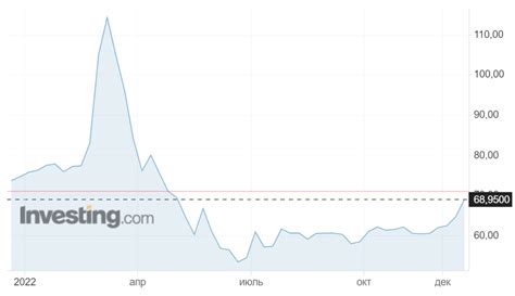 Прогноз курса рубля к доллару на 2023 год от официальных структур и экспертов Bankstoday