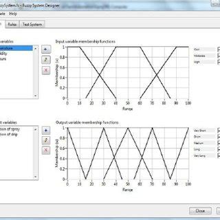 Pdf Fuzzy Logic Based Farm Automation Using Arduino And Labview With X Bee Based Control System