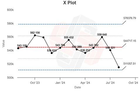 Can You Spot Google Updates With XmR Charts