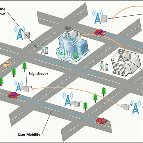 Task Offloading Scenarios With User Mobility And Handoff Download