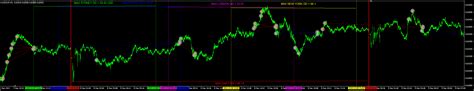 historical max drawdown indicator with trade duration an order to