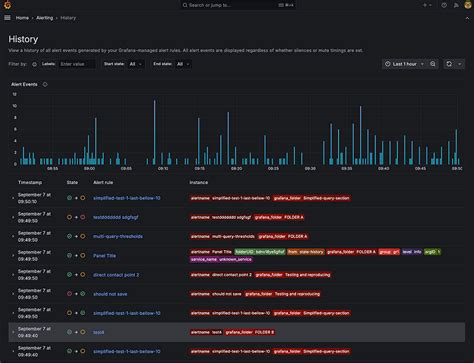 grafana alerts as code get started with terraform and grafana alerting grafana labs